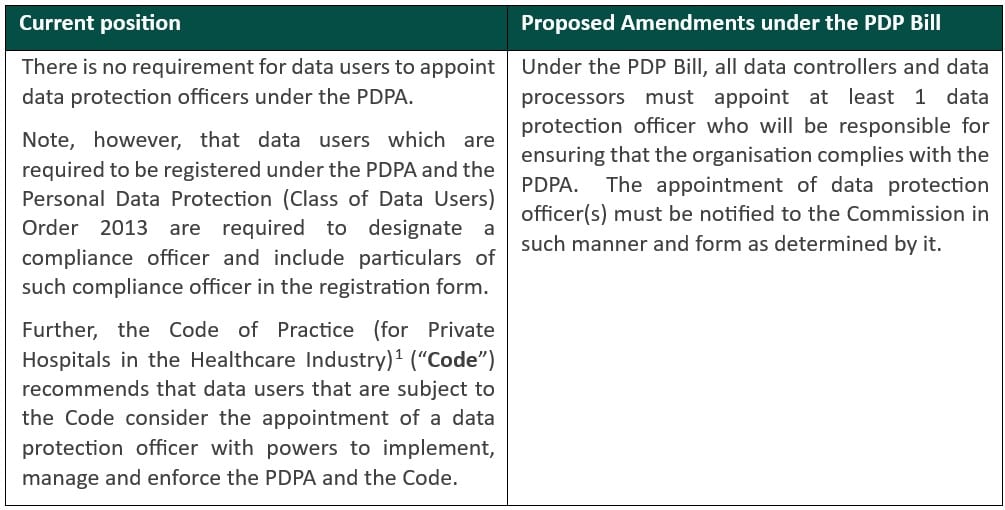 Malaysia: Proposed Amendments to the Personal Data Protection Act 2010 ...